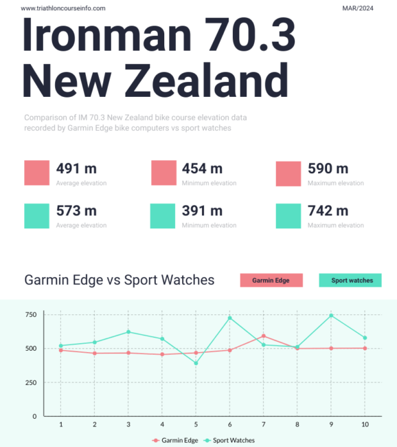 Home - Ironman triathlon course review